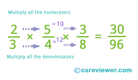 Multiplying Fractions » Free CSE Reviewers