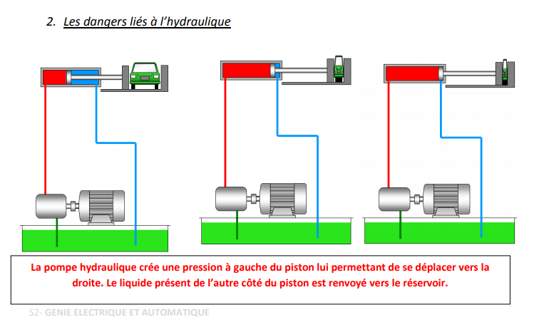 LA SCHÉMATIQUE HYDRAULIQUE