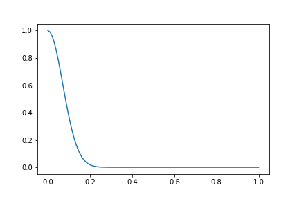 Tran Thu Le: Create GIF Image with Python