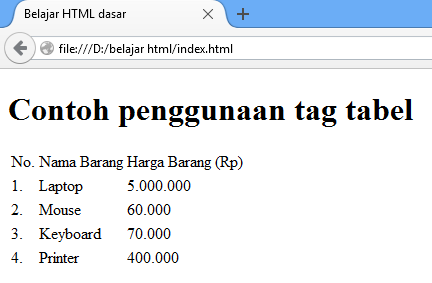 Cara Membuat Tabel Pada HTML (Tag table) - Struktur Web