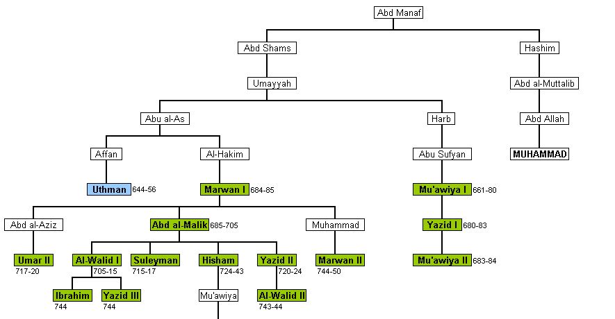 Pelancong Tegar: Sejarah - Perpecahan Umat Islam