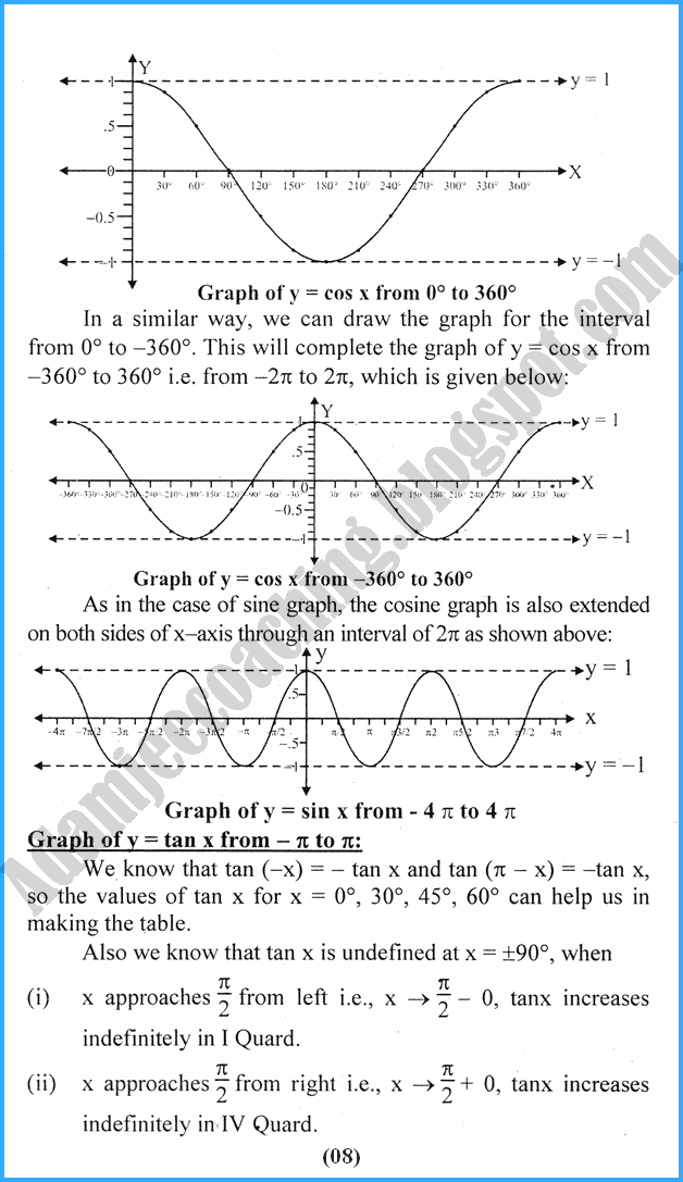 Adamjee Coaching: Graphs of Trigonometric Functions - Definitions and ...