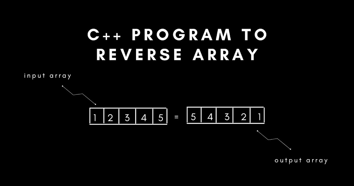 C Program To Reverse An Array Basic C Programs