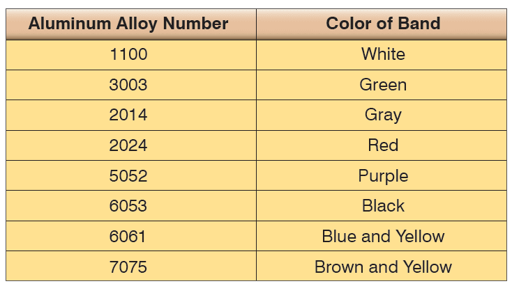 Aircraft Rigid Fluid Lines (Part 1)