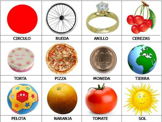 La clase de español de Martina: Clase 10 (09/05/2020)