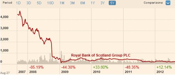 Why nationalising the Royal Bank of Scotland (RBS) will save the soul ...