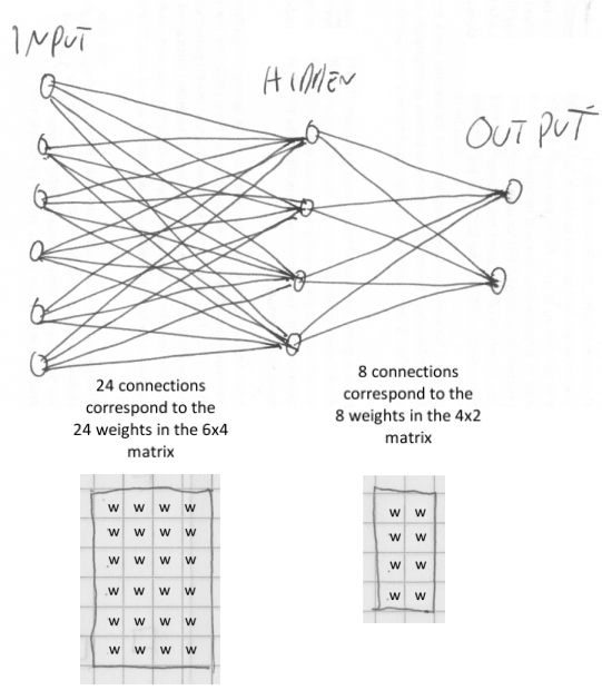 Ransen's Technical Stuff: Neural Networks on the Arduino Part 1 ...
