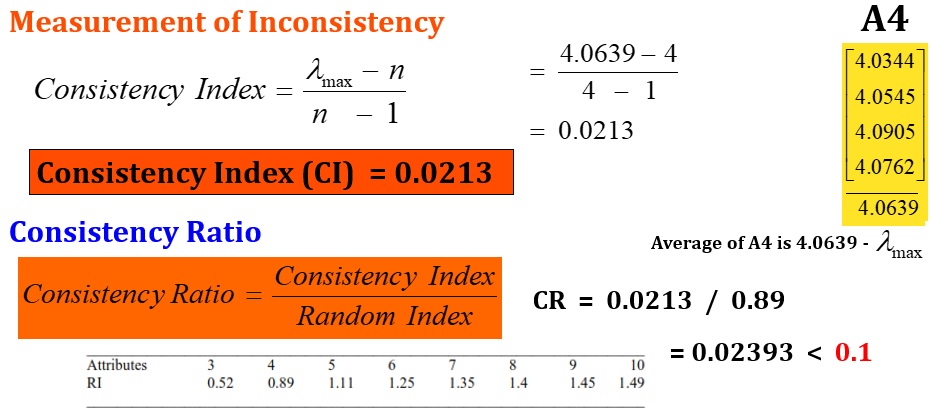 Analytic Hierarchy Process (AHP) - Step by Step - Applied Thought