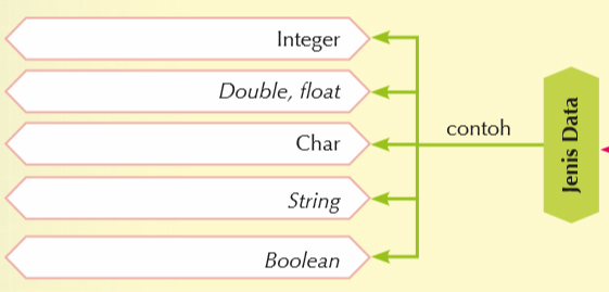LAMAN BLOG ASAS SAINS KOMPUTER TINGKATAN 2 SEMESRA: 2020