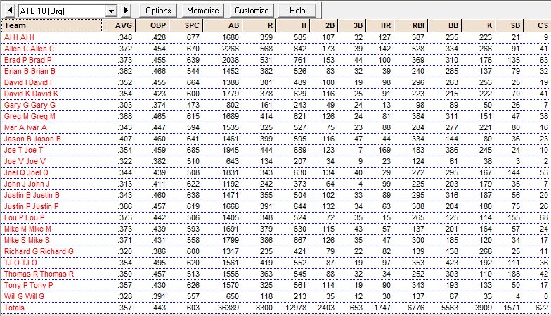All Time Baseball: Roster Grid Update
