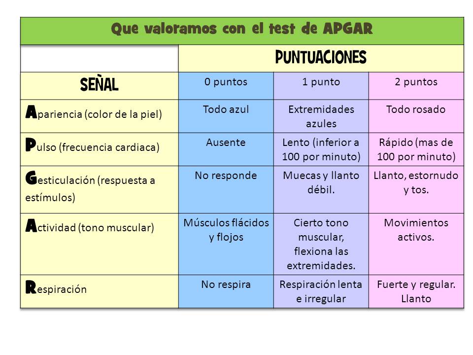 UNA AVENTURA LLAMADA ODONTOLOGÍA: TEST DE APGAR