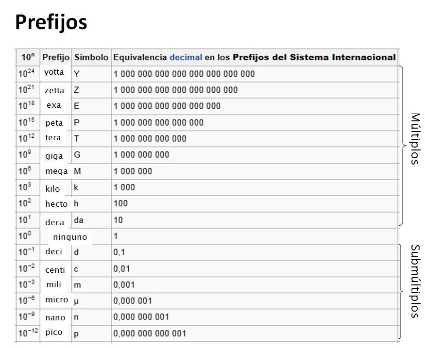 CIENCIA Y TECNOLOGÍA - FÍSICA: septiembre 2019