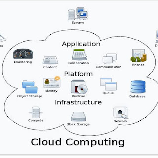 What is cloud computing and how does it work?