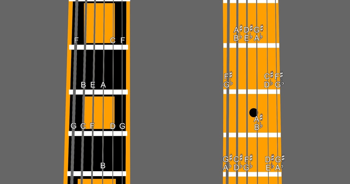 Chord du Jour: #Keyboard Map / #Fretboard Map
