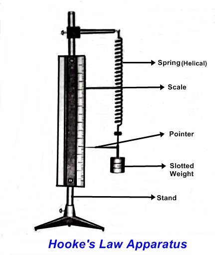Education Is The Key To Success: Physics Practicals - For Class IX ...