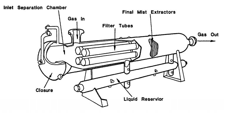 Two-Phase Oil & Gas Separator Types