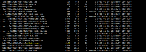 Cynet Incident Response Challenge 2020 WriteUp