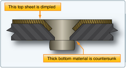 Solid Shank Rivet (Aircraft Structural Fasteners) | Aircraft Systems