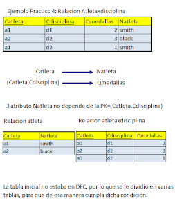 Base de Datos: Segunda forma normal (2FN)
