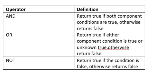 SQL operators in hindi