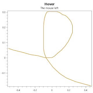 STRONGoO: Oxyplot Mouse Events (12) Hover