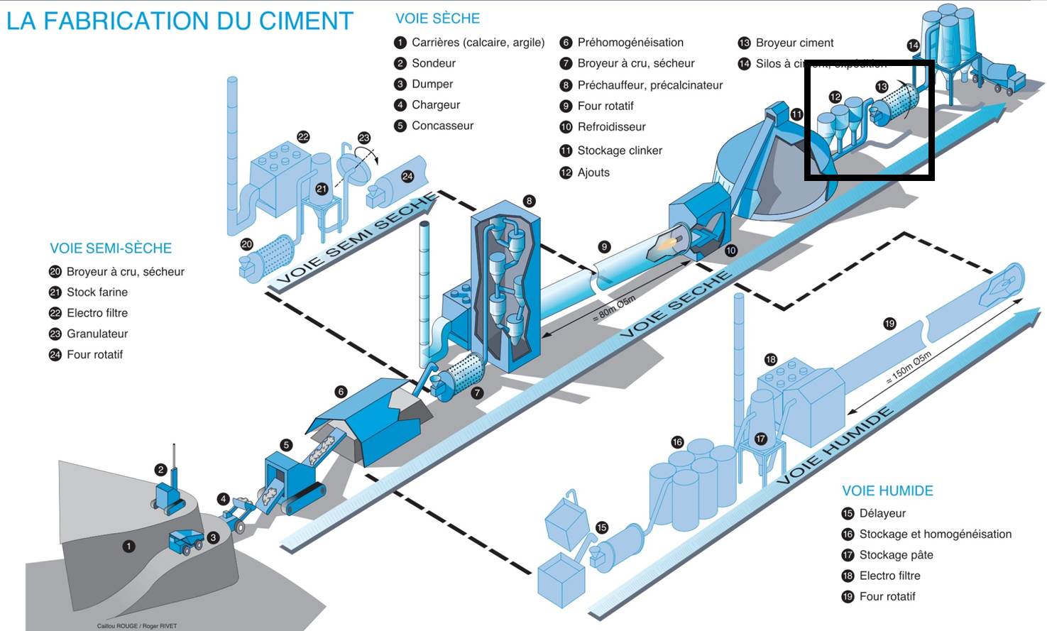 CIMENTS - Génie Civil