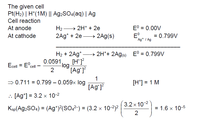 Welcome to Chem Zipper.com......: A silver electrode is immersed in ...