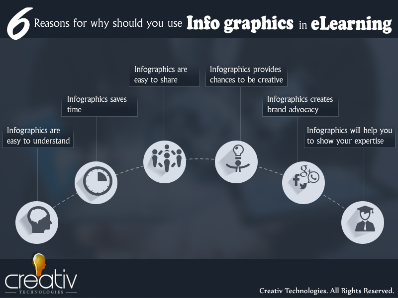 6 Reasons for why should you use Info graphics in eLearning