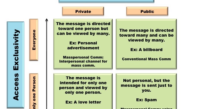 Public Communication Examples