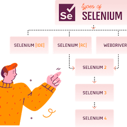 Selenium