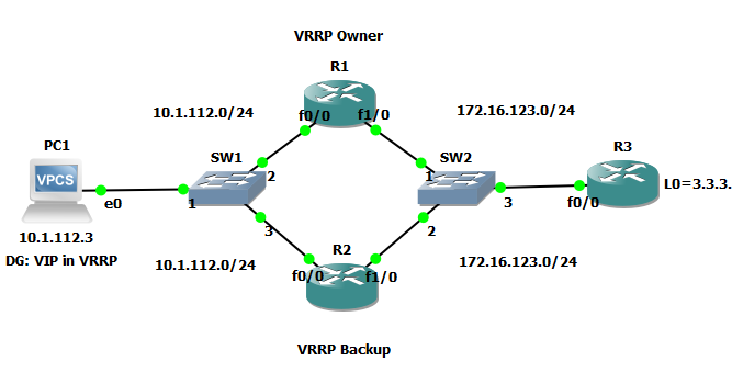 Isp Network Routing And Switching Technologies And System Testing Vrrp First Hop Redundancy