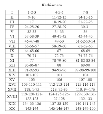 Psalms in the Byzantine Lenten Office | Christian News | Before It's News