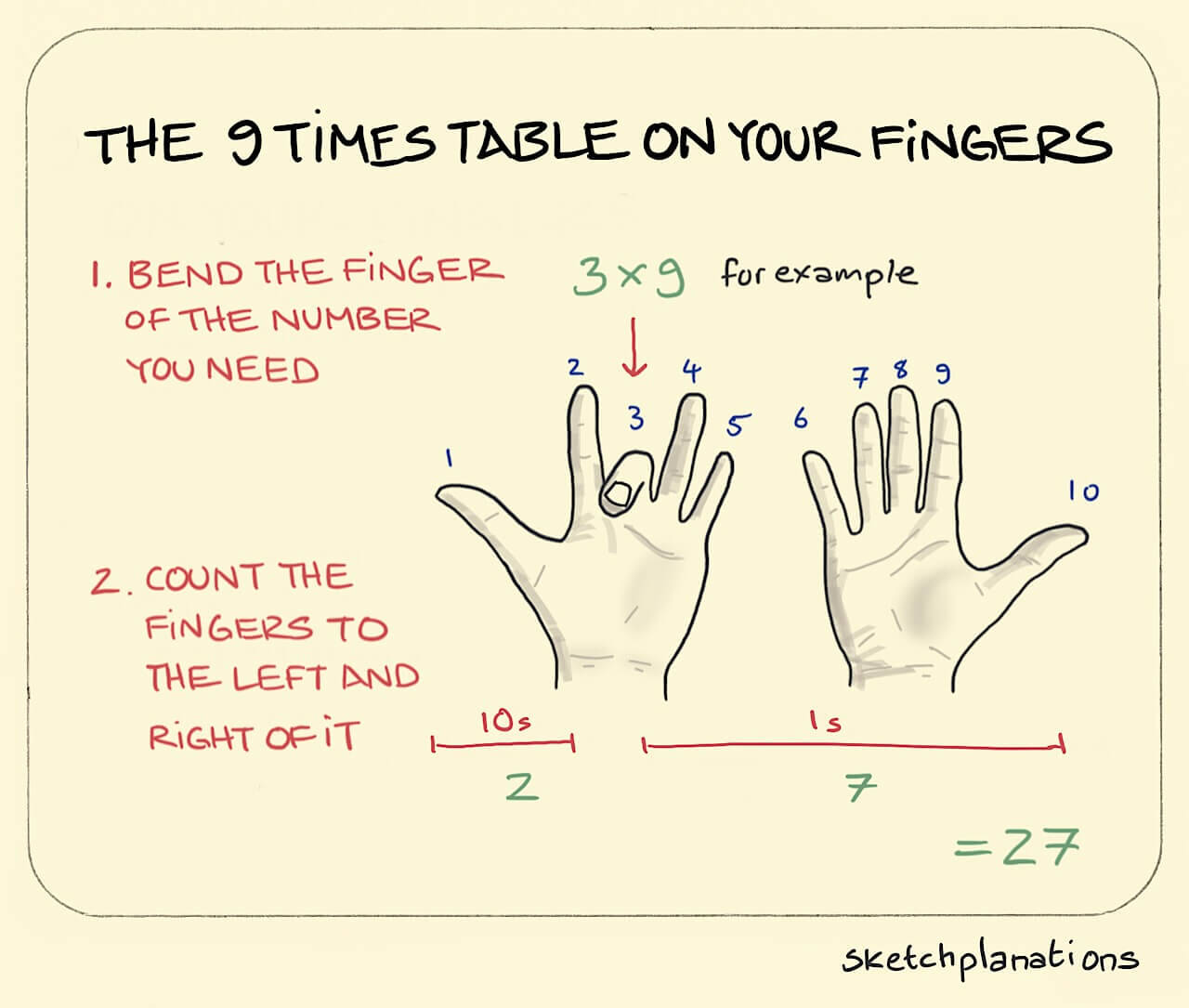 Tech Tips Tricks Trivia Sketchplanations tech-tips-tricks-trivia-sketchplanations