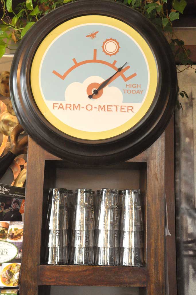 Taken For Granted: Farm-O-Meter