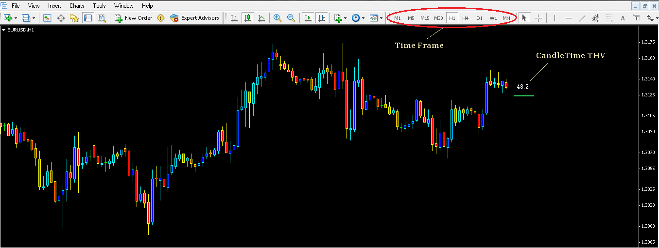 Penggunaan Time Frame TraderJakarta penggunaan-time-frame-traderjakarta
