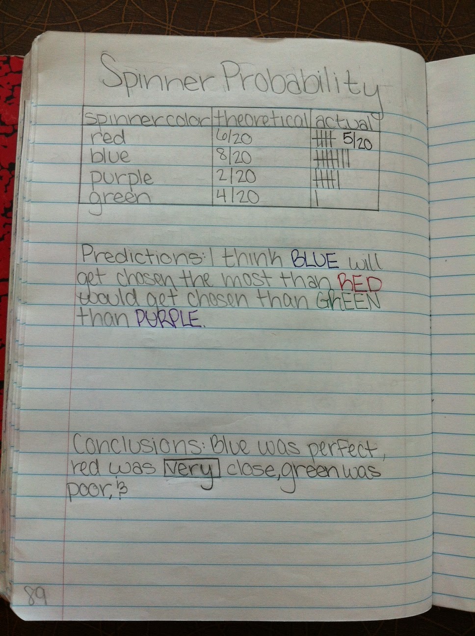 Ms. McHugh's Corner: Where Mathletes Come to Train: Probability: Math ...