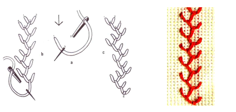Macam-macam tusuk dasar
