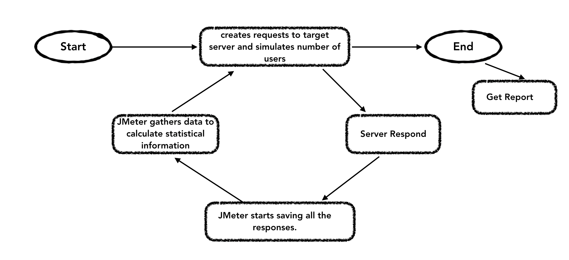 Introduction to JMeter