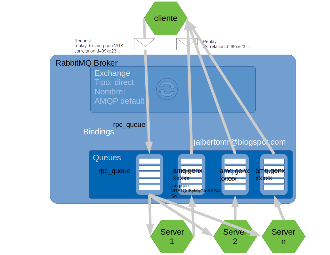 Holocron Rabbitmq Rpc Requestreply Pattern