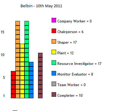 Educating Jac!: Working and Professional Practices