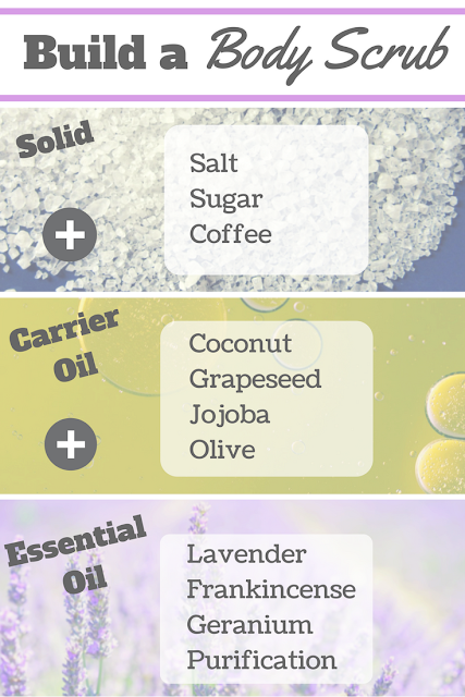 It Really Is This Easy: Build Your Own Body Scrub