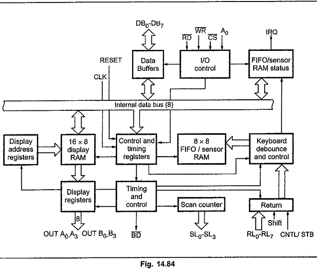 Interface Block Diagram at Eliza Sizer blog