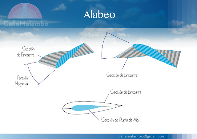 Planeo Final: Diapositiva 17: Alabeo