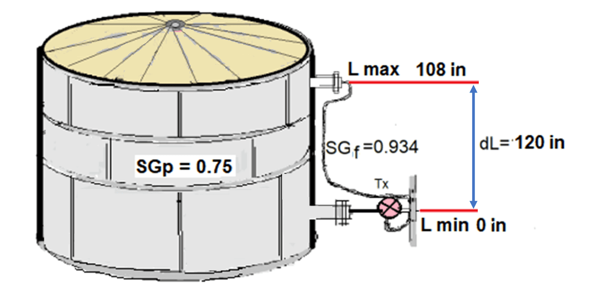 How To Calculate MmWC Range Of Level Transmitter With Examples 