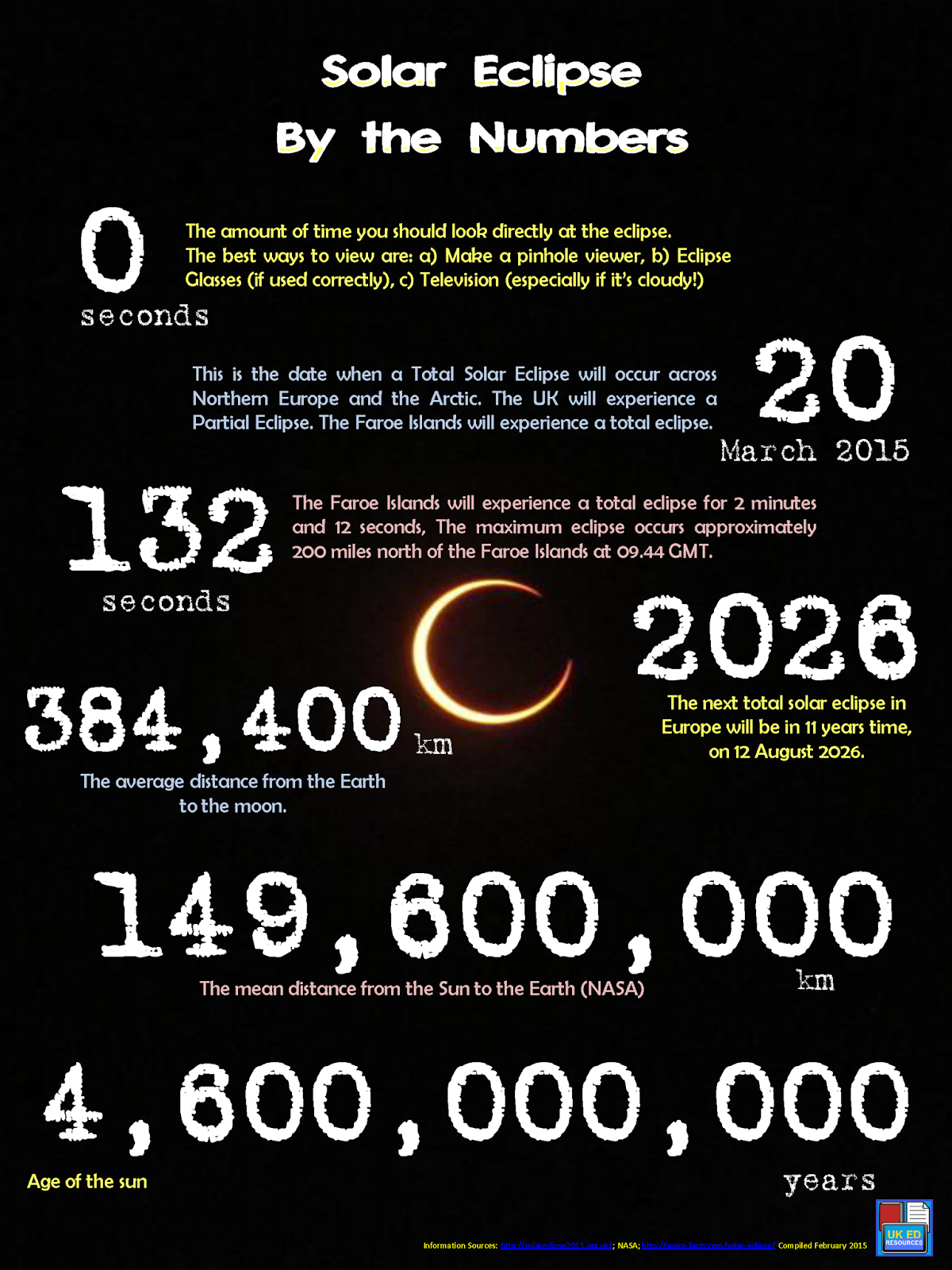 21st Century Teaching Solar Eclipse By The Numbers 21st Century Teaching Solar Eclipse By The Numbers
