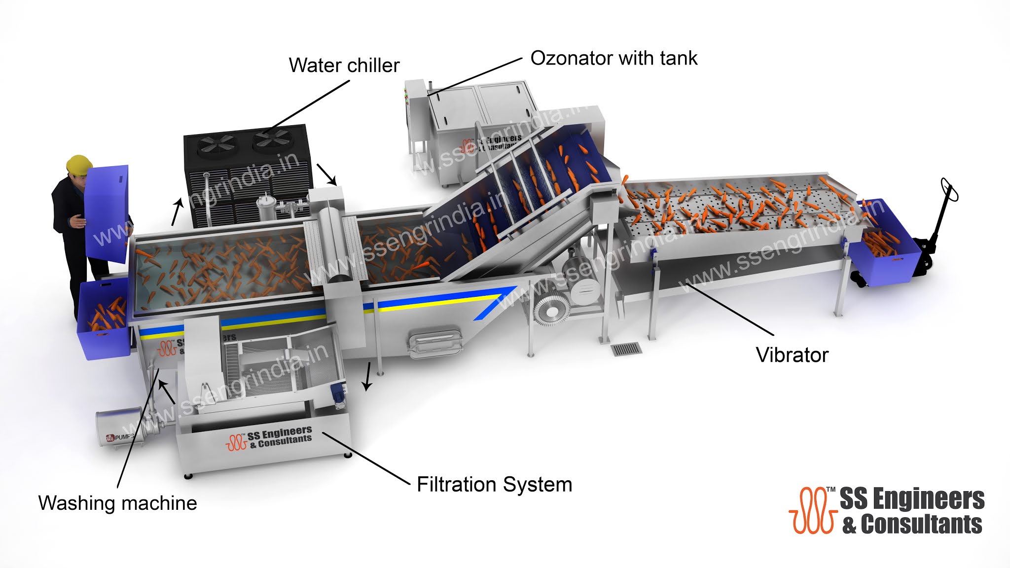 SS Engineers & Consultants