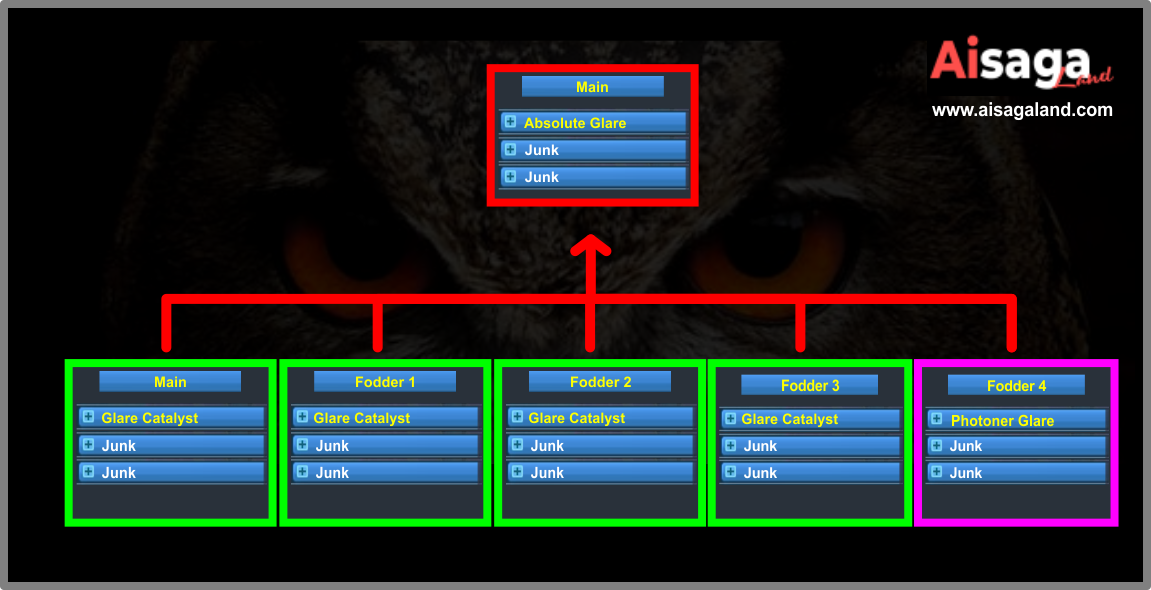 PSO2 - Guardian Soul Affix, 5 SGA / SSA in 8s Weapon with 120 Atk ...