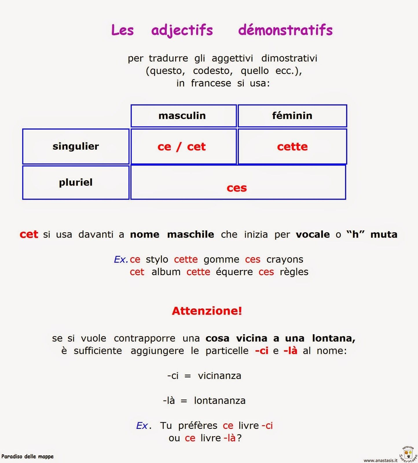 IndispensaFLE: Les adjectifs démonstratifs