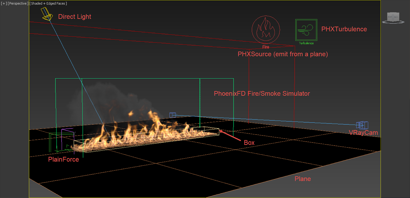 Making of Fire Trails | Chaos Phoenix's Blog