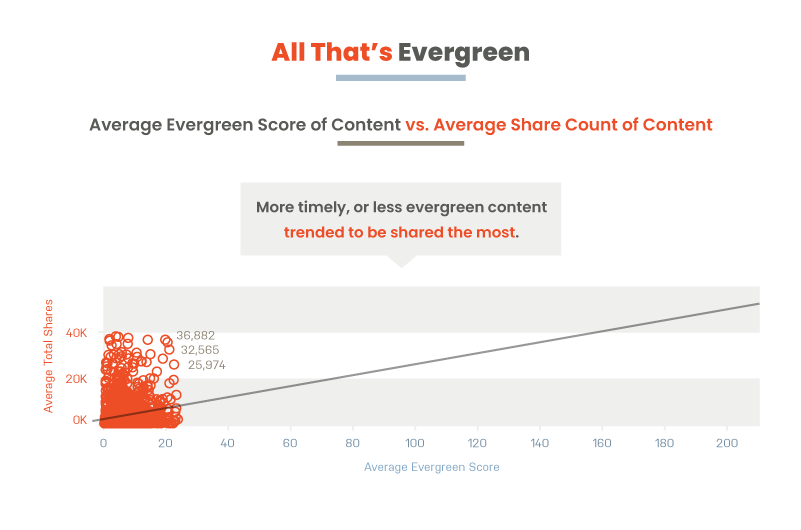Study Reveals What Makes a Piece of Web Content Successful
